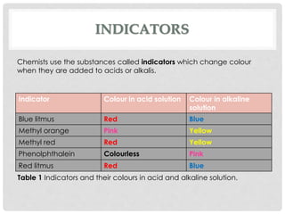 Acids, bases and salts | PPTX
