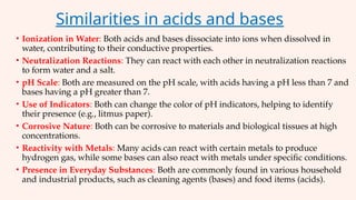 acids bases and salts for the students 2.pptx