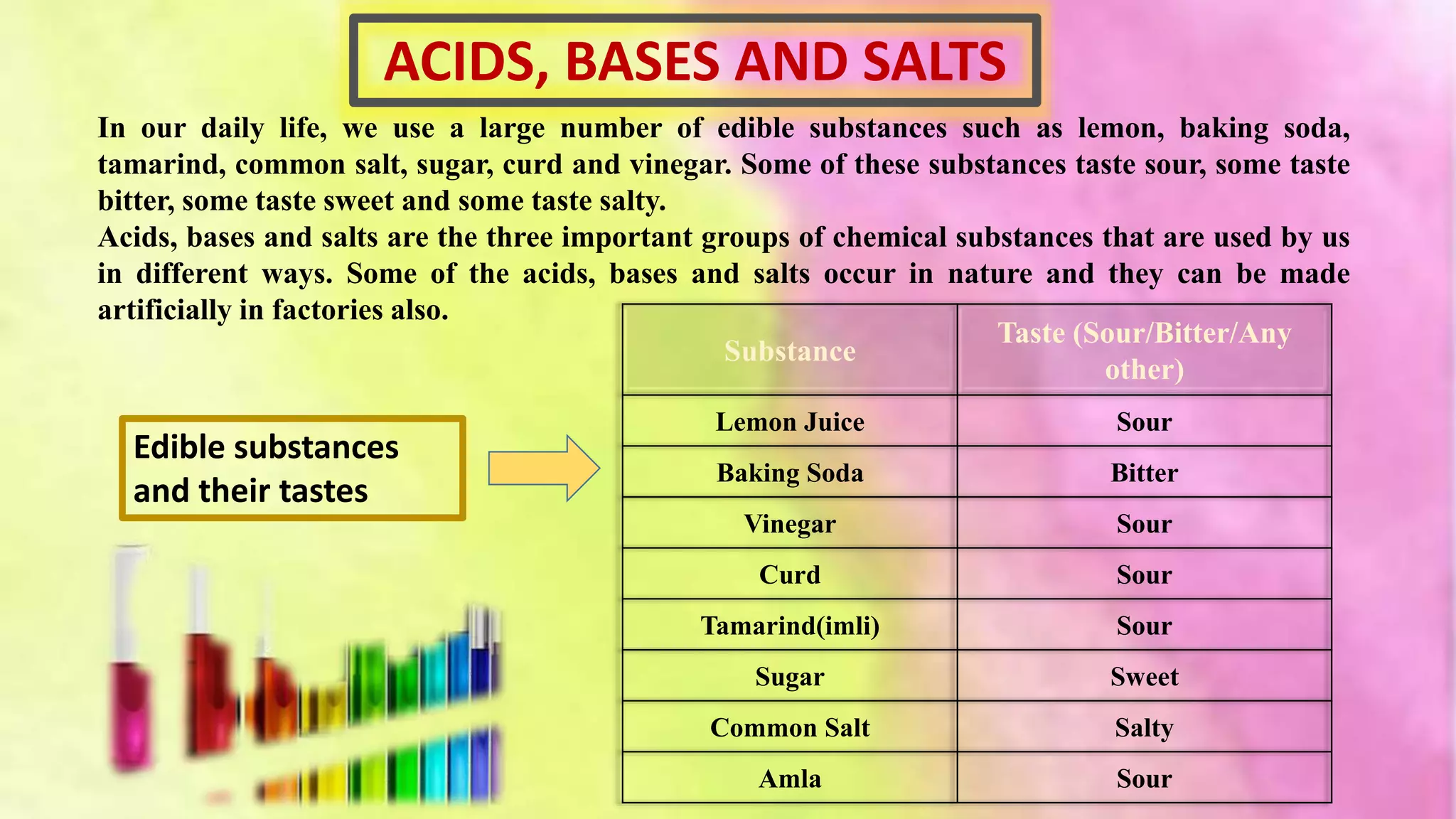 Acids, bases and salts | PPT