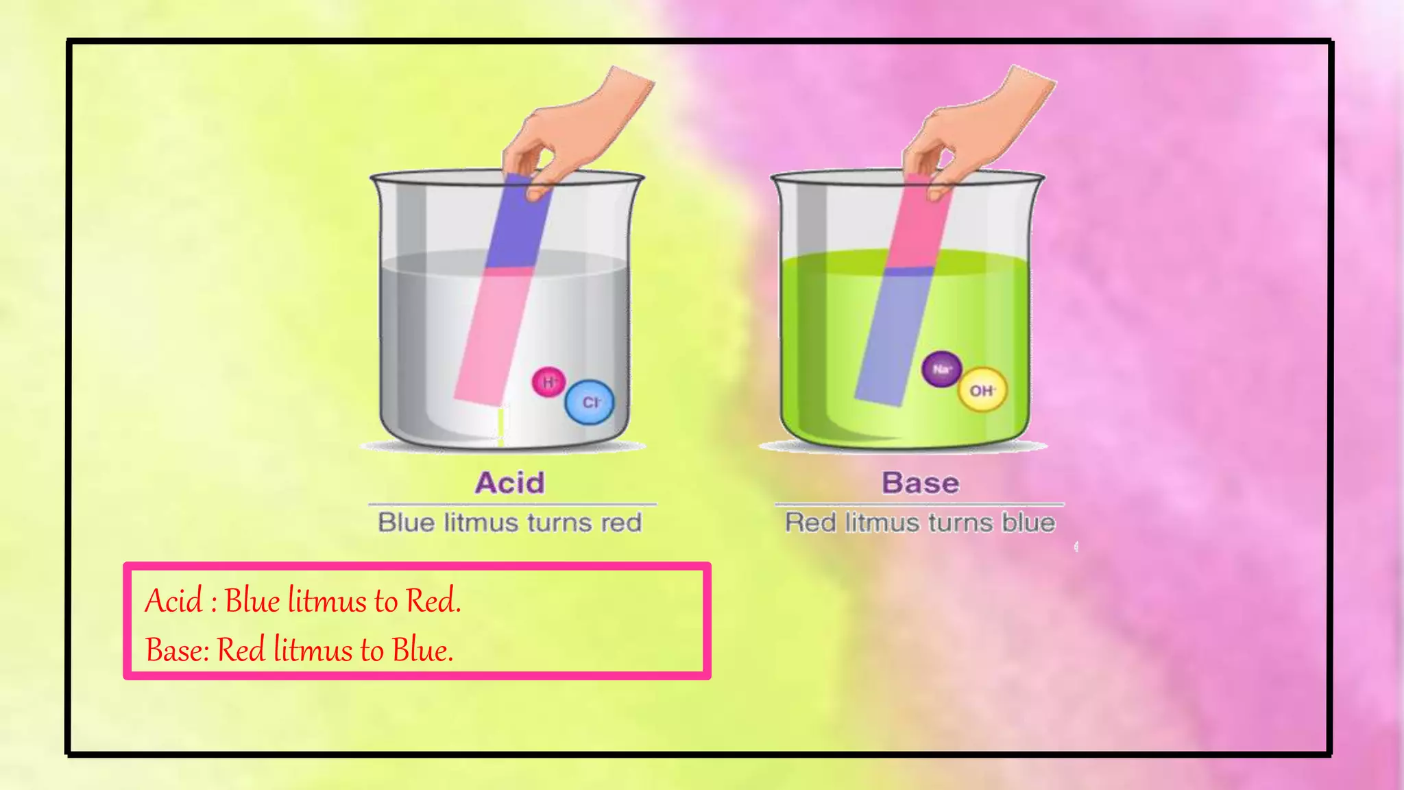 Acids, bases and salts | PPT