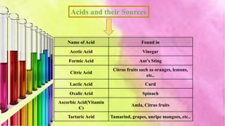 Acids, bases and salts | PPT