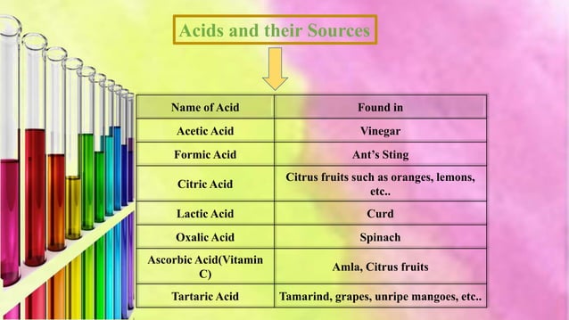 Acids, bases and salts | PPT