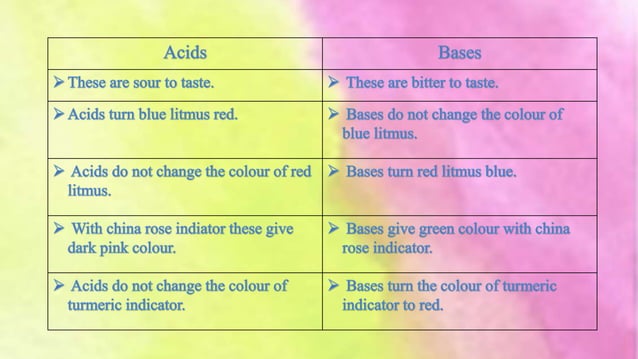 Acids, bases and salts | PPT