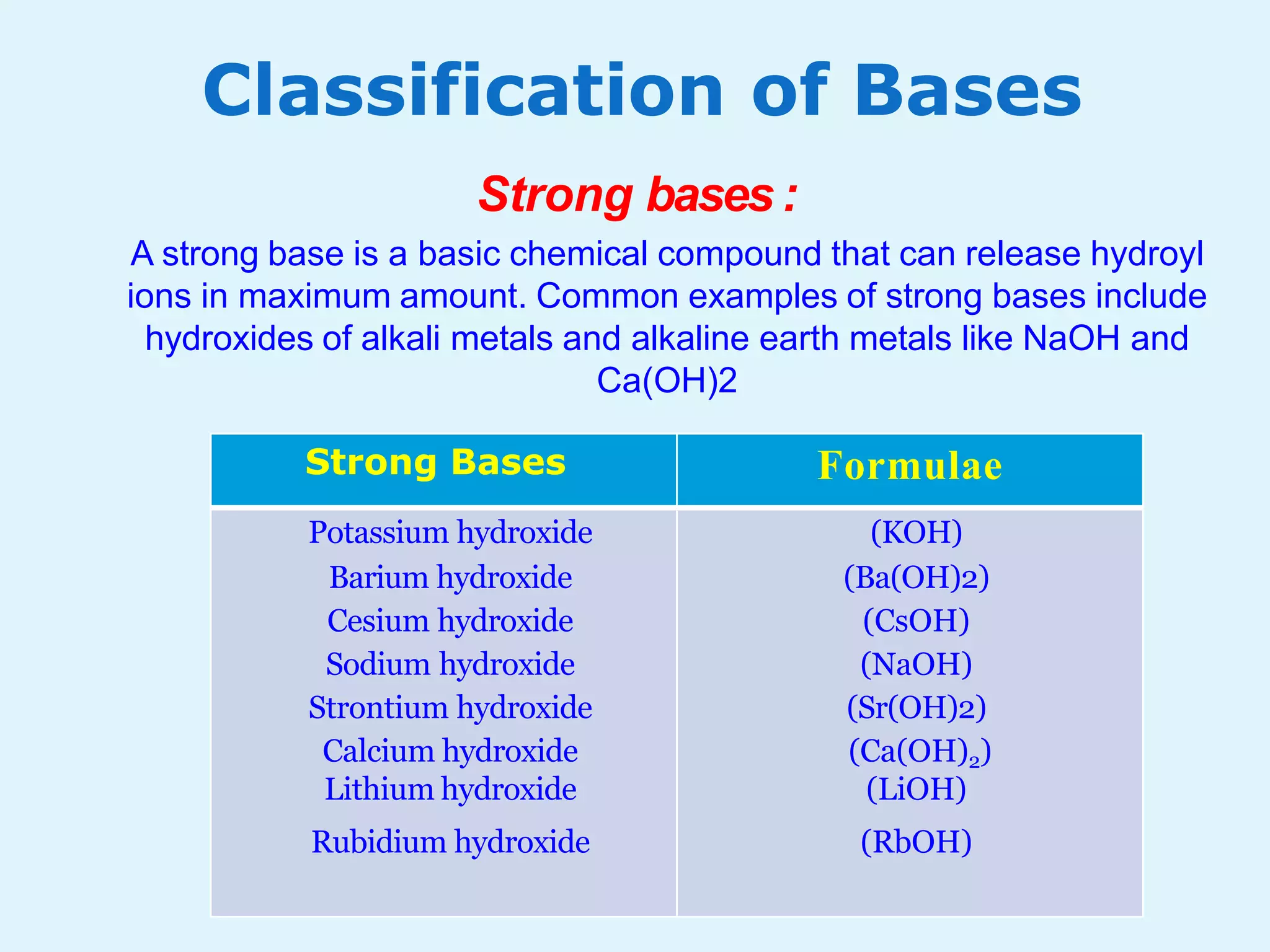 Acids, Bases and Salts | PPTX