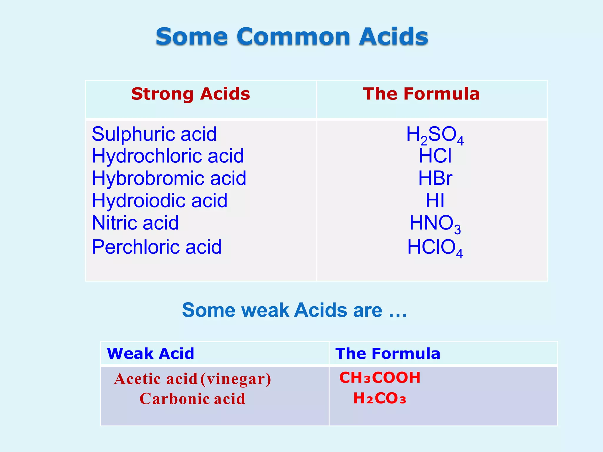 Acids, Bases and Salts | PPTX