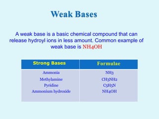 Acids, Bases and Salts | PPTX