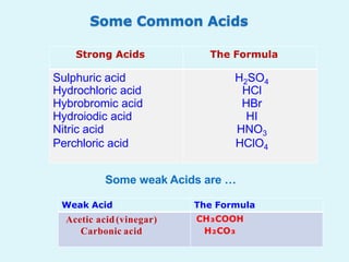 Acids, Bases and Salts | PPTX