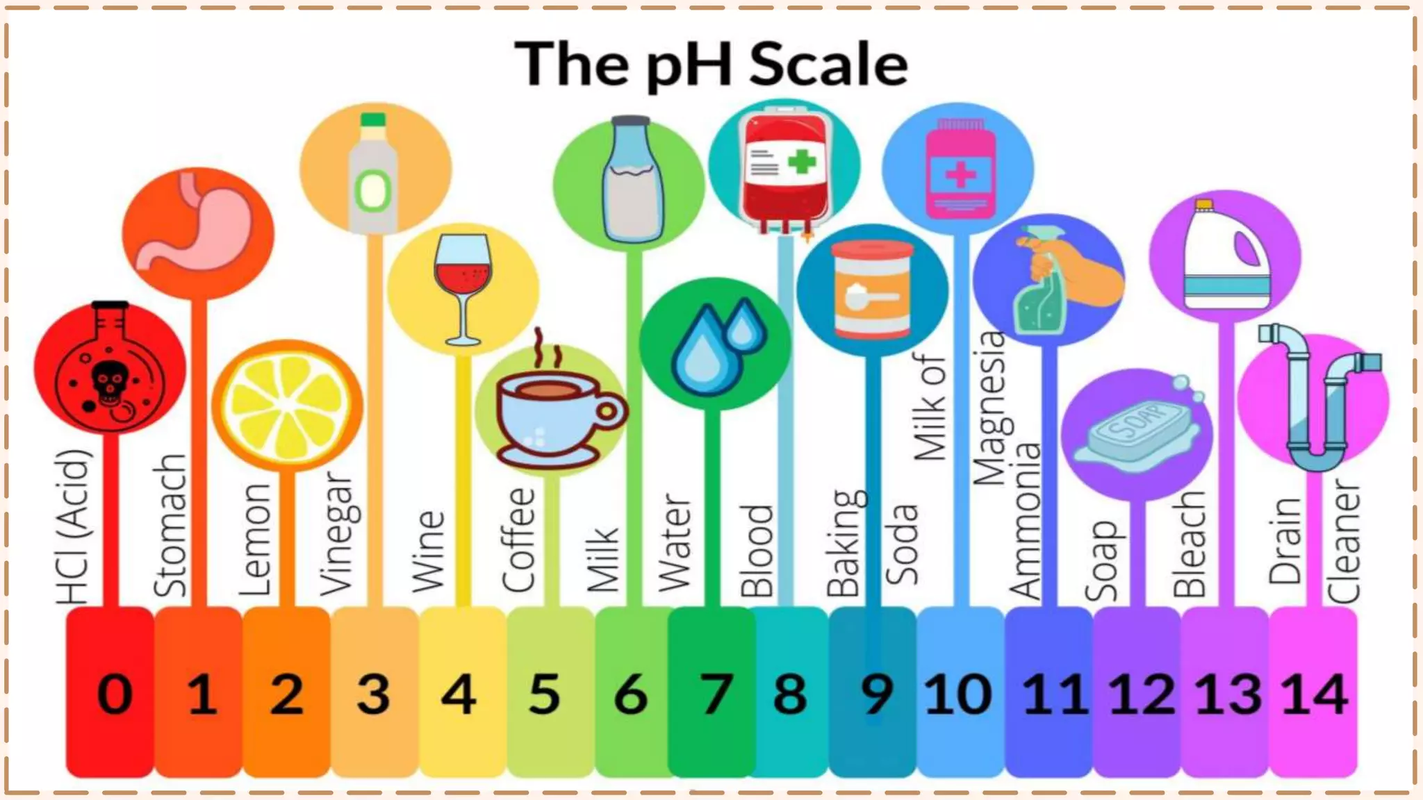 Acids, Bases and Salts Class - 10th | PPT