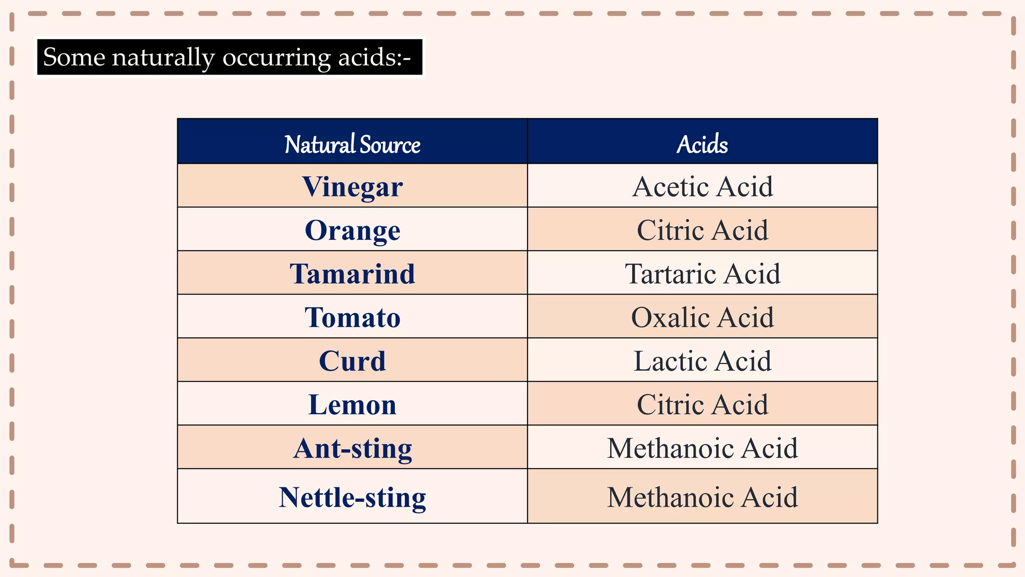 Acids, Bases and Salts Class - 10th | PPTX