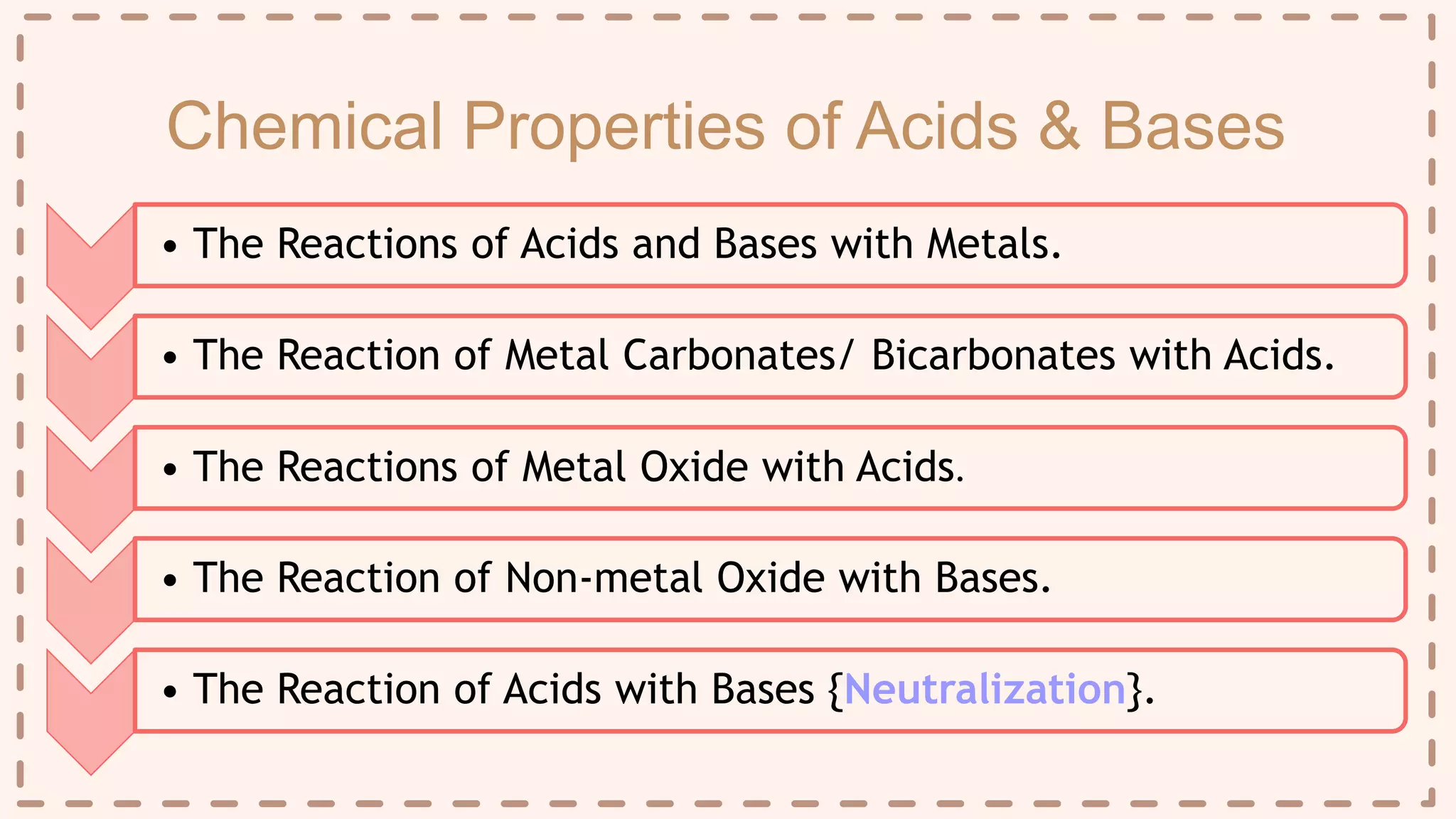 Acids, Bases and Salts Class - 10th | PPTX