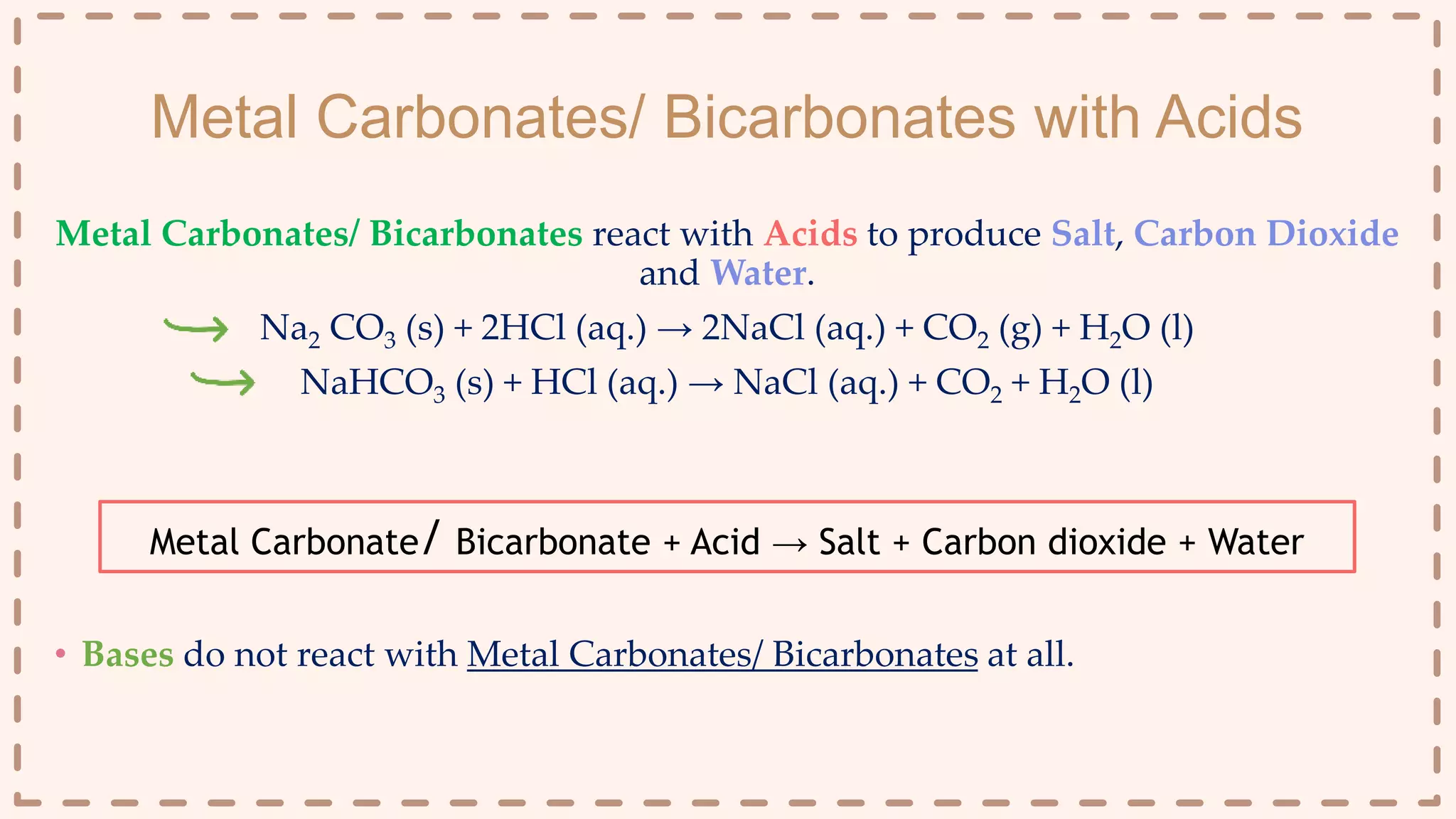 Acids, Bases and Salts Class - 10th | PPTX