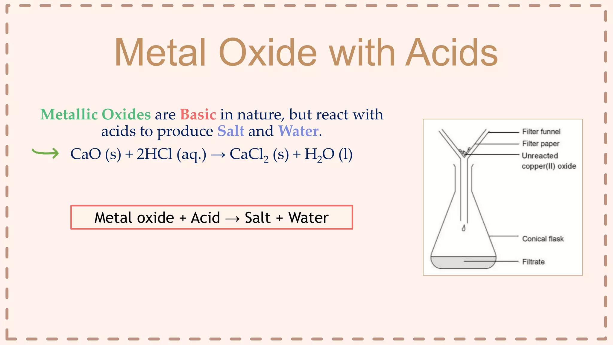 Acids, Bases and Salts Class - 10th | PPTX