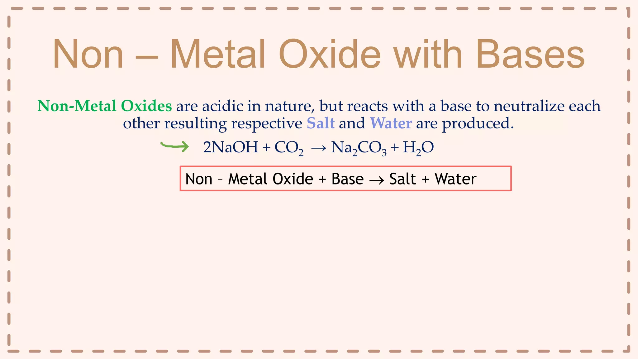 Acids, Bases and Salts Class - 10th | PPTX