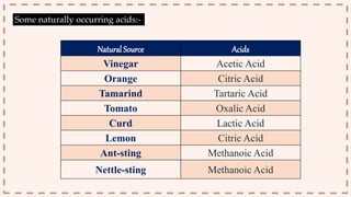 Acids, Bases and Salts Class - 10th | PPTX
