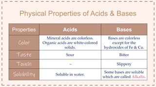 Acids, Bases and Salts Class - 10th | PPTX