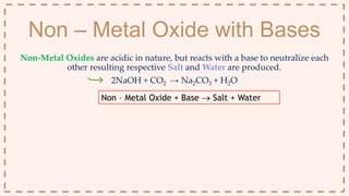 Acids, Bases and Salts Class - 10th | PPTX