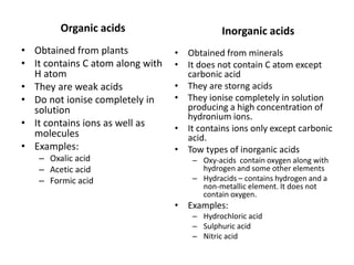 Acids, bases and salts.pptx