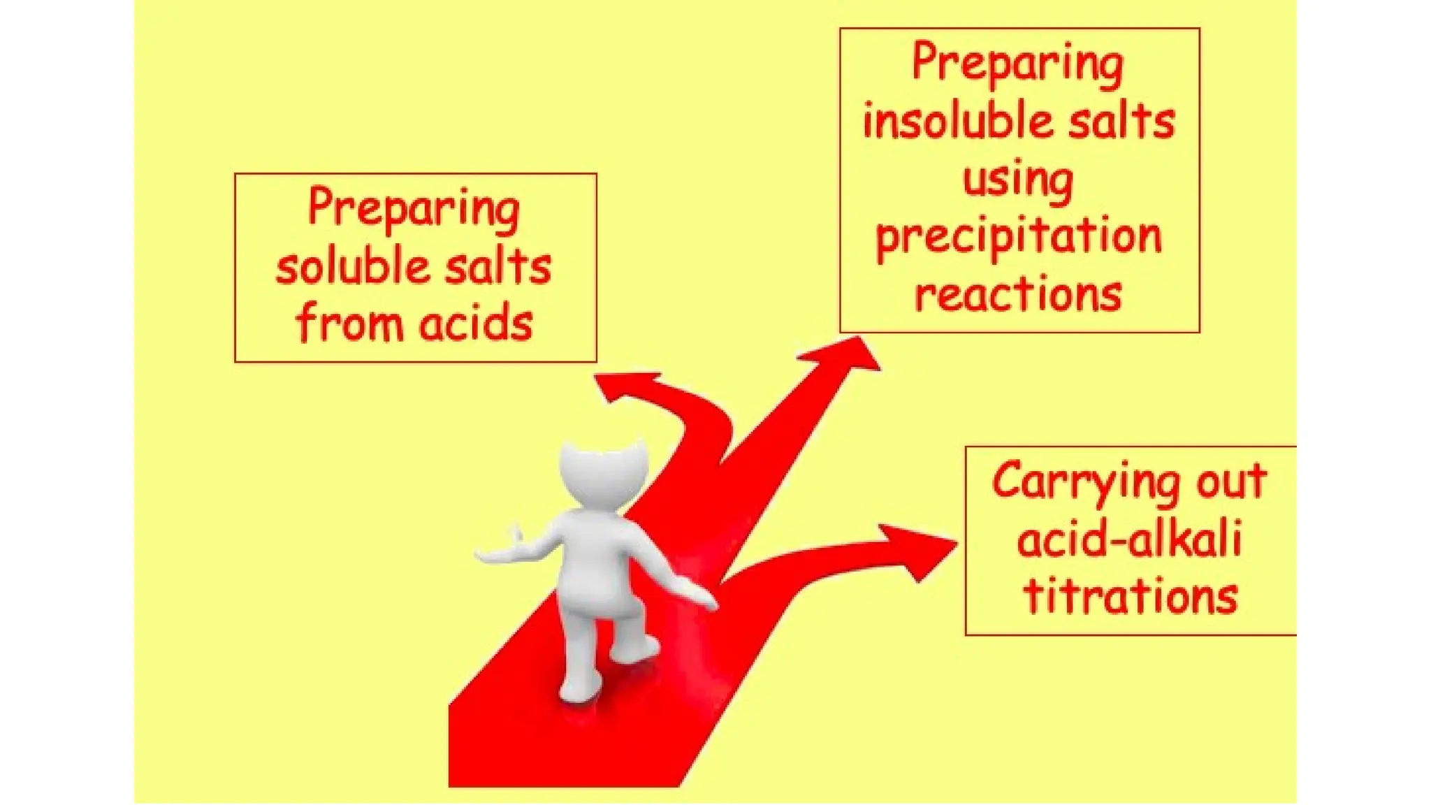 Acids, Bases and Salts Edexcel Chemistry | PPTX