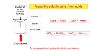 Acids, Bases and Salts Edexcel Chemistry | PPTX