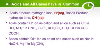 Class X CBSE chemistry acids, bases and salts.pptx