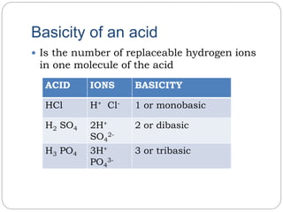 Acids,basesandsalts acids | PPT