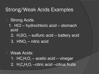 ACID,BASES AND SALT for Class 10th....CREATED TO PIYUSH BHANDARI | PPT