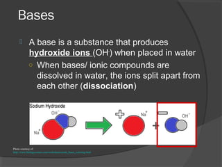 ACID,BASES AND SALT for Class 10th....CREATED TO PIYUSH BHANDARI | PPT