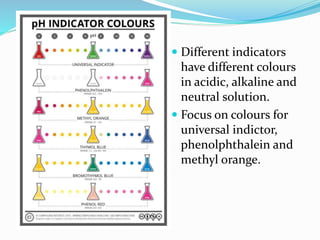 Acids bases and salts- using indictors and properties of acids and ...