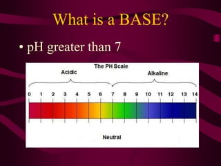 Acids Bases and Salts powerpoint , department of biochemistry | PPT