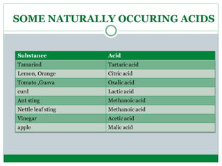 ACIDS, BASES AND SALTS ppt-converted.pptx