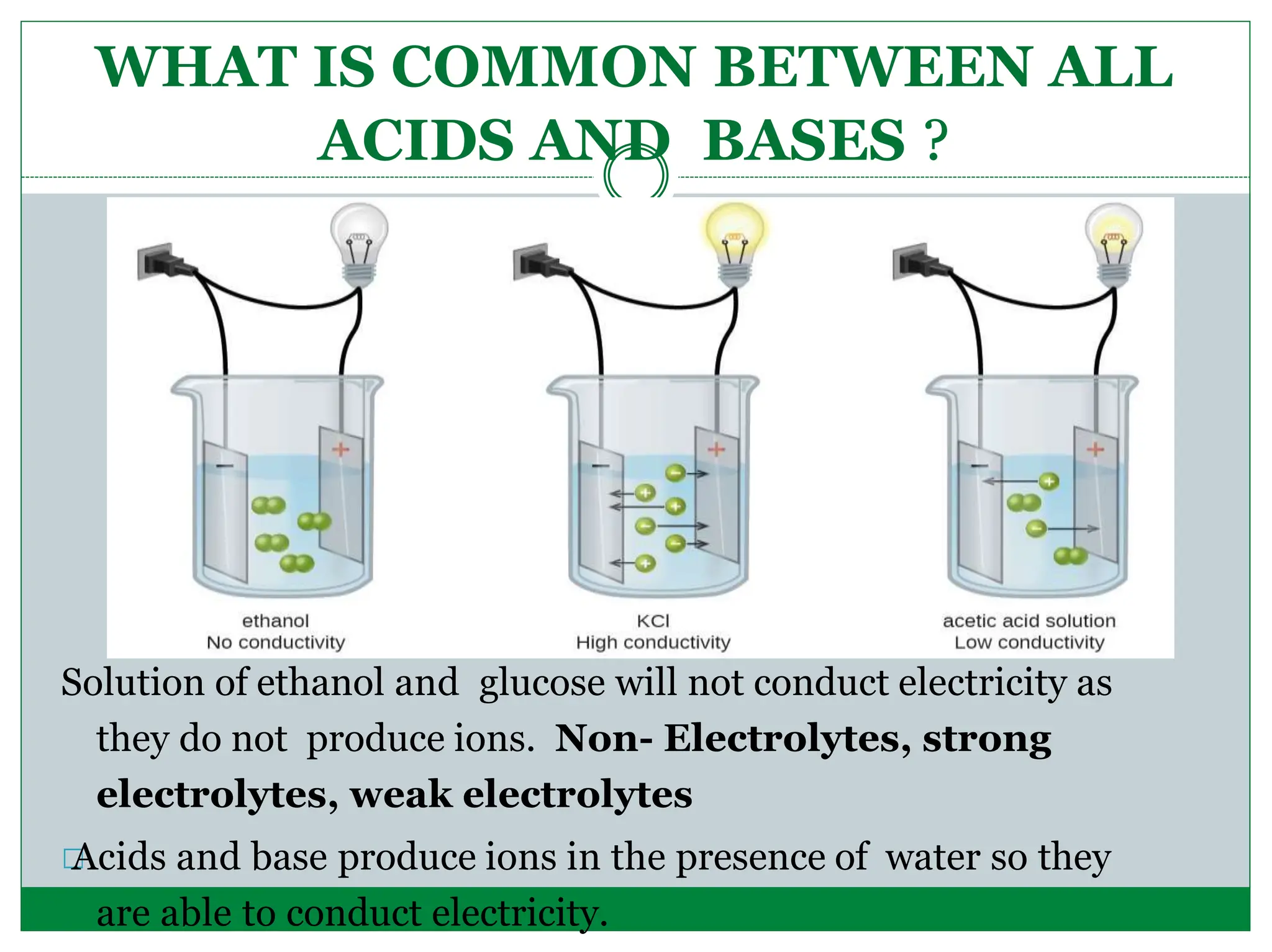 ACIDS, BASES AND SALTS ppt-converted.pptx