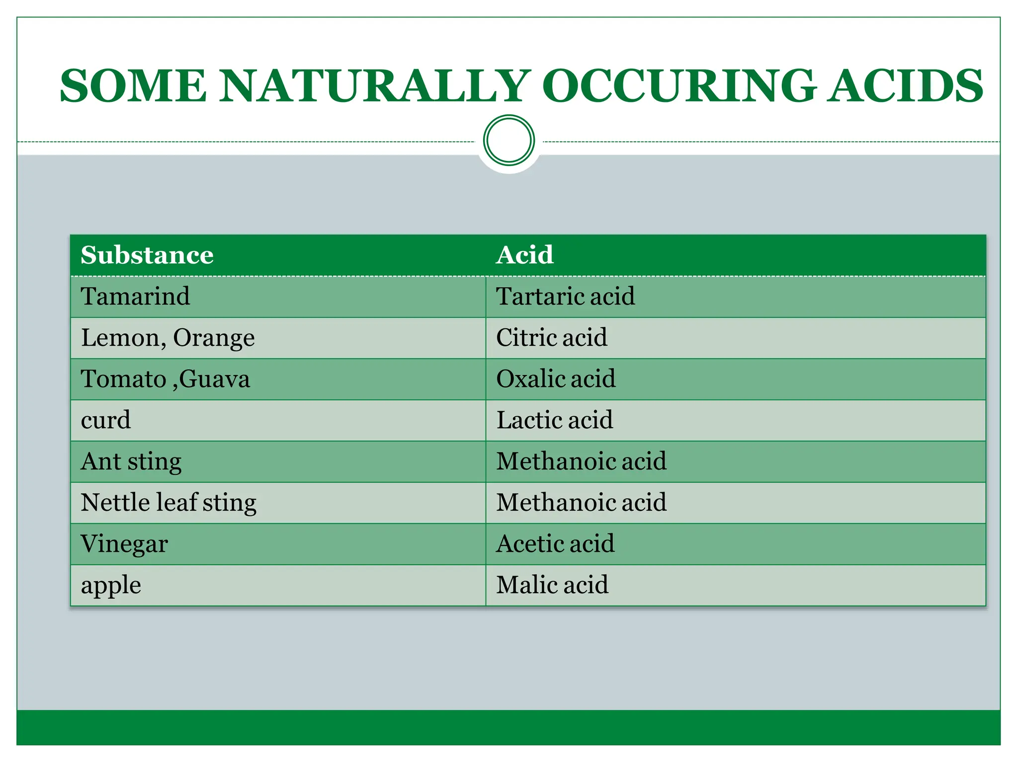ACIDS, BASES AND SALTS ppt-converted.pptx
