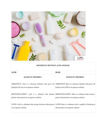 Acids Bases and Their Uses in Our Daily Life.pdf