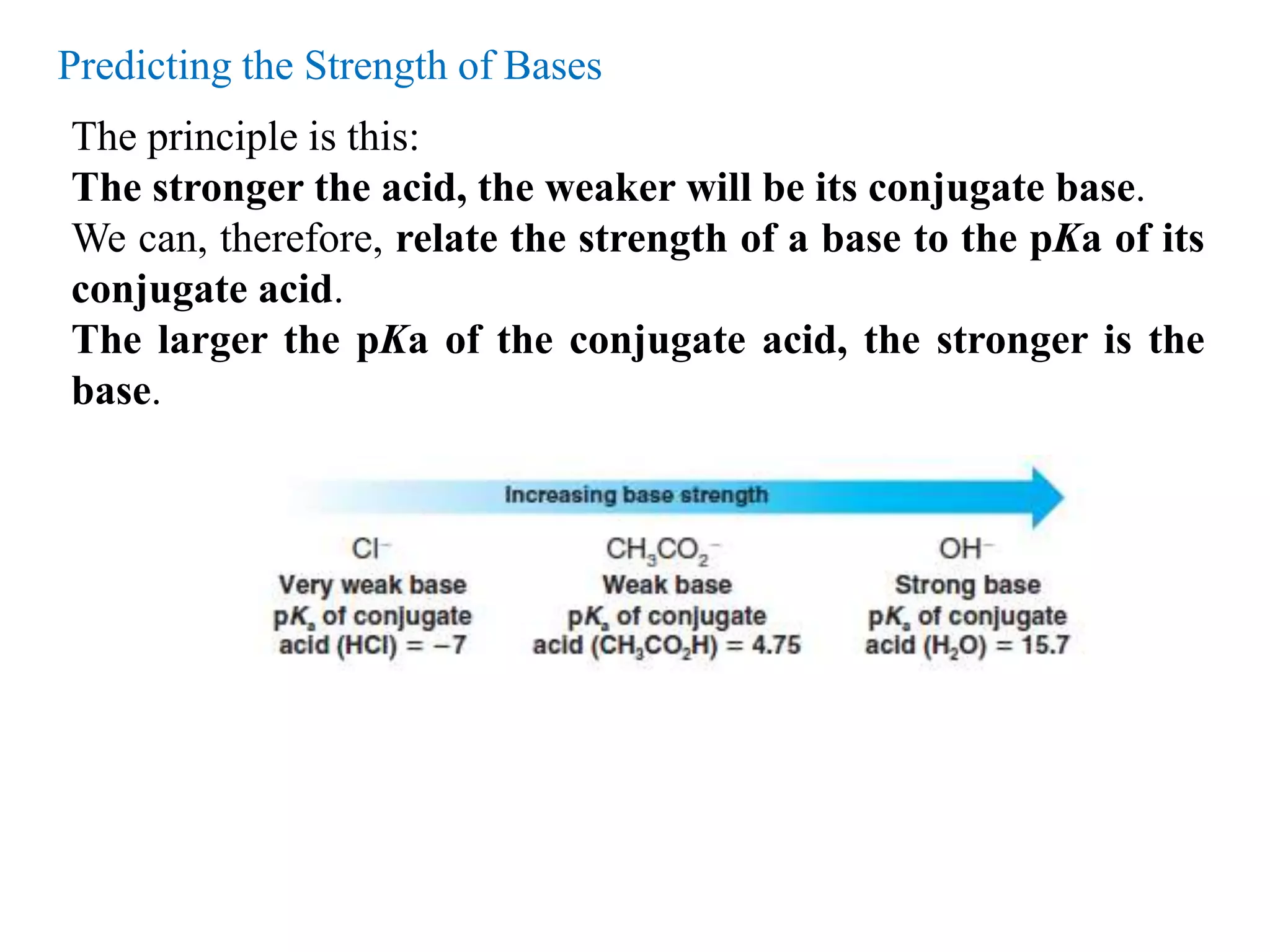 Acids, bases & aromaticity | PPTX
