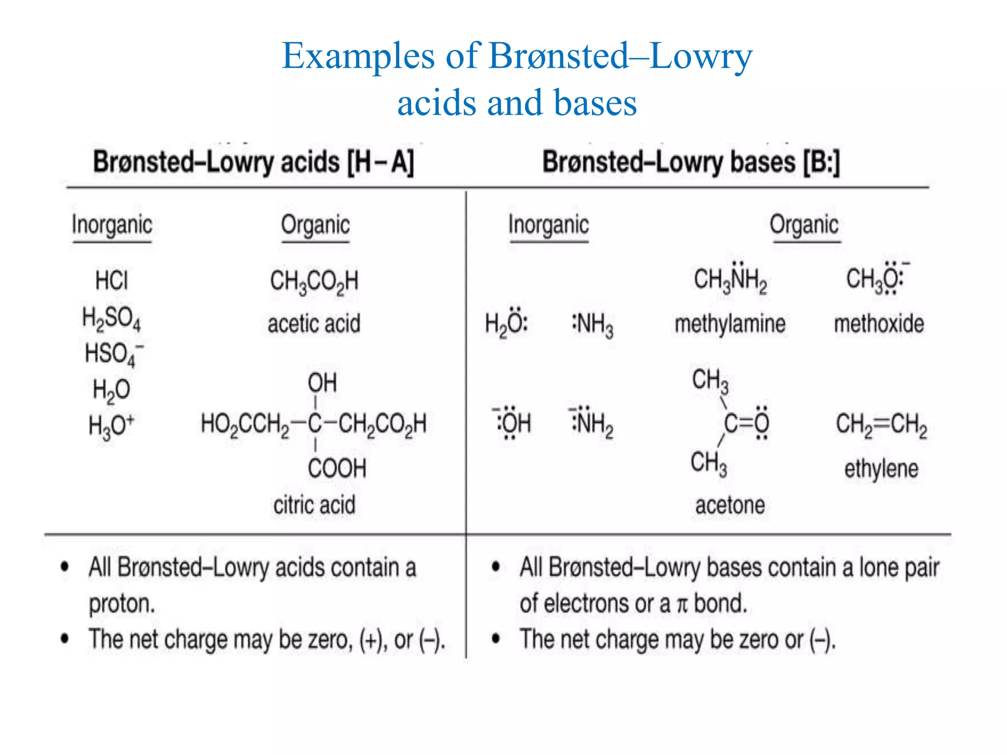 Acids, bases & aromaticity | PPTX
