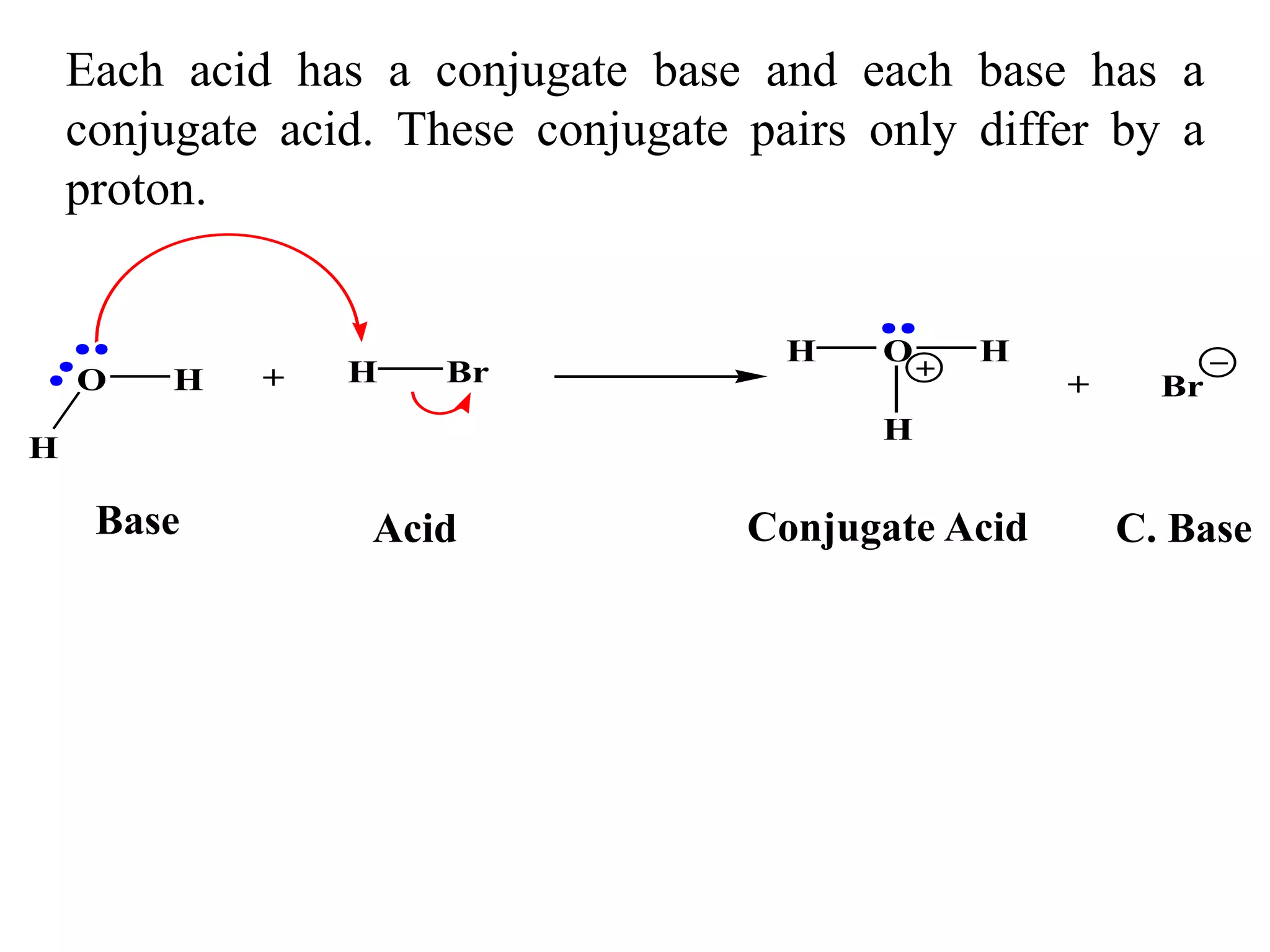 Acids, bases & aromaticity | PPTX