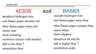 ACIDS & BASES CO.pptx