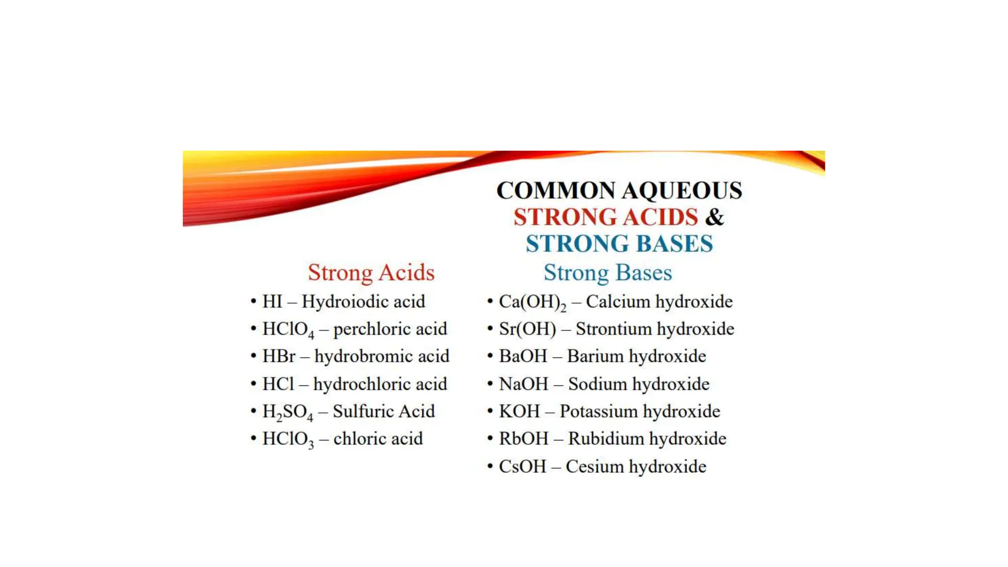 Acids Bases_Theory_ConjugateAcidBase.pptx