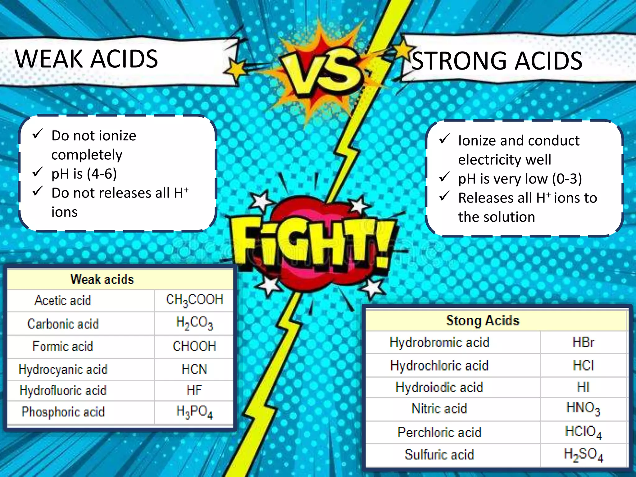 Acids & Bases Gr. 7.pptx