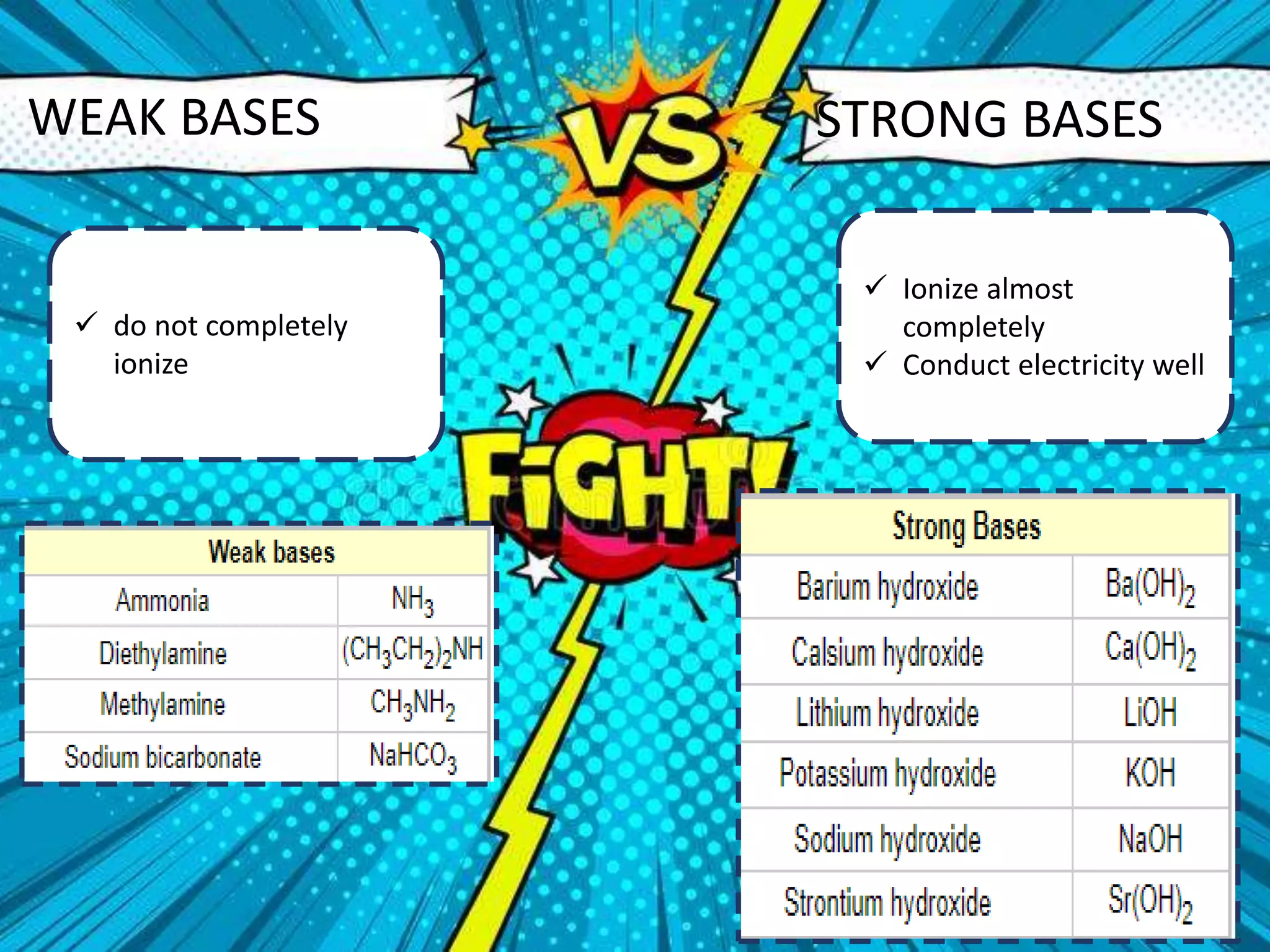 Acids & Bases Gr. 7.pptx