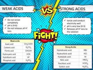 Acids & Bases Gr. 7.pptx