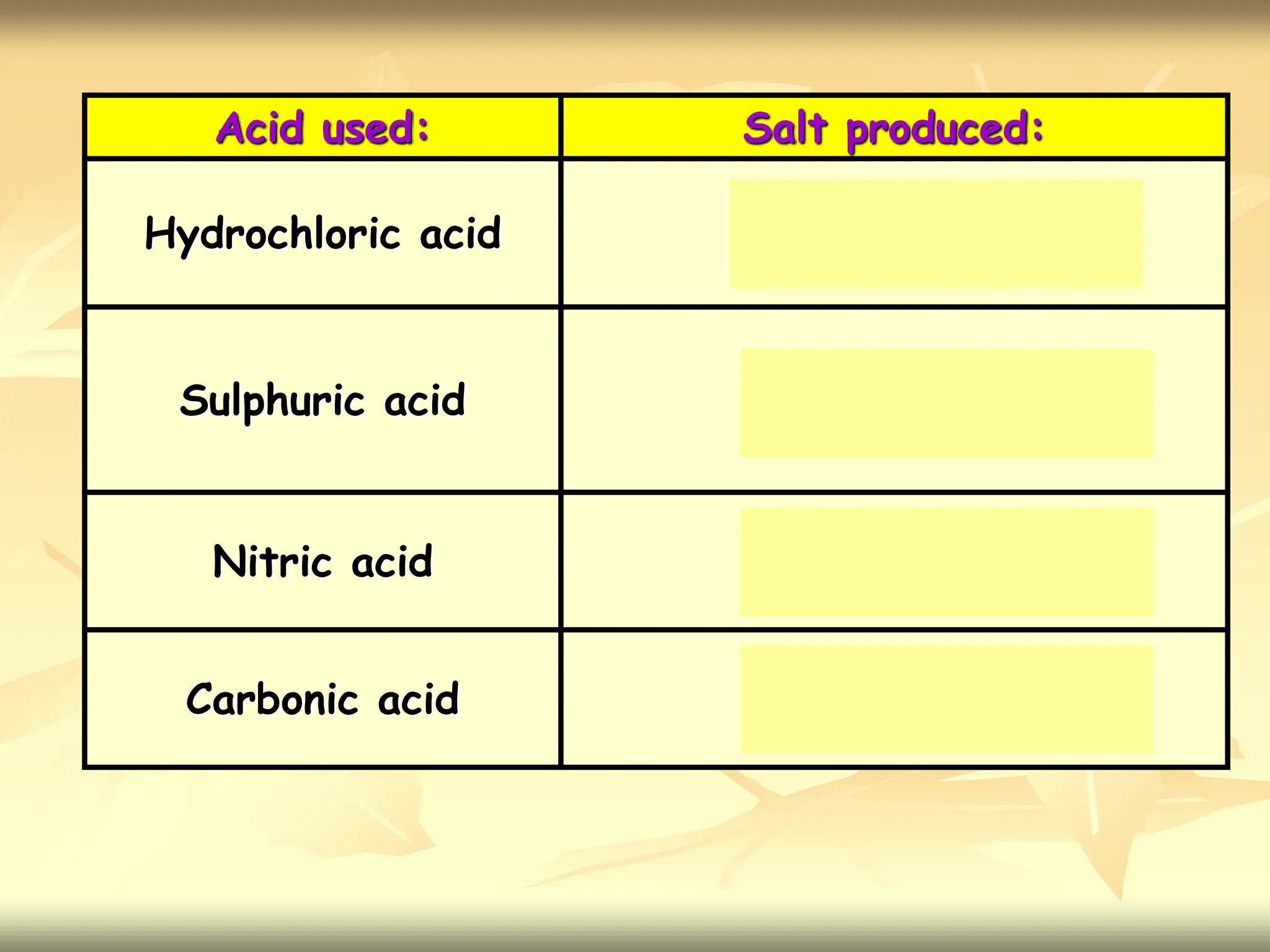 Acids & Bases Introduction.ppt for businees stufeens | PPT Acids & Bases Introduction.ppt for businees stufeens | PPT