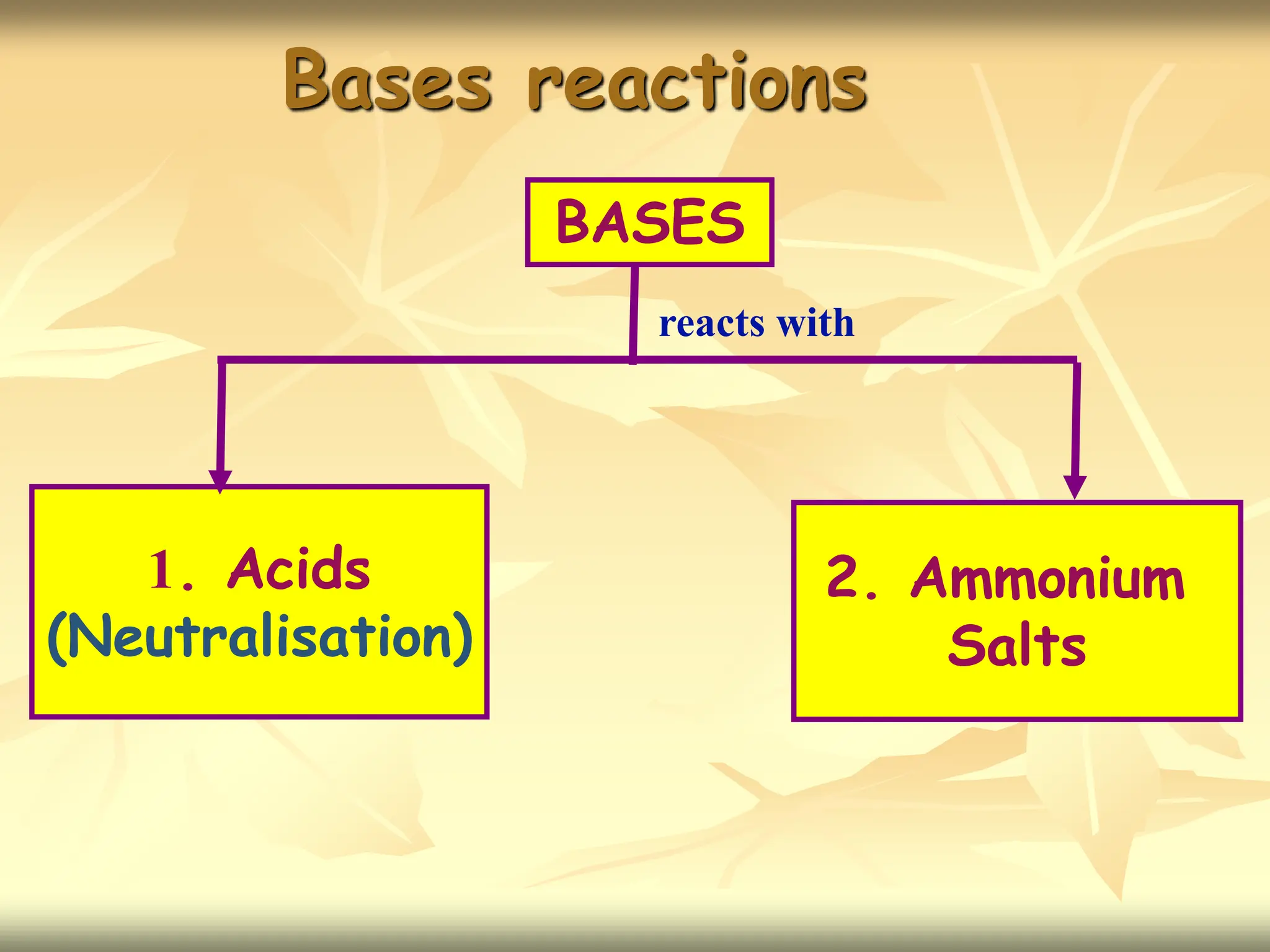 Acids & Bases Introduction.ppt for businees stufeens | PPT Acids & Bases Introduction.ppt for businees stufeens | PPT