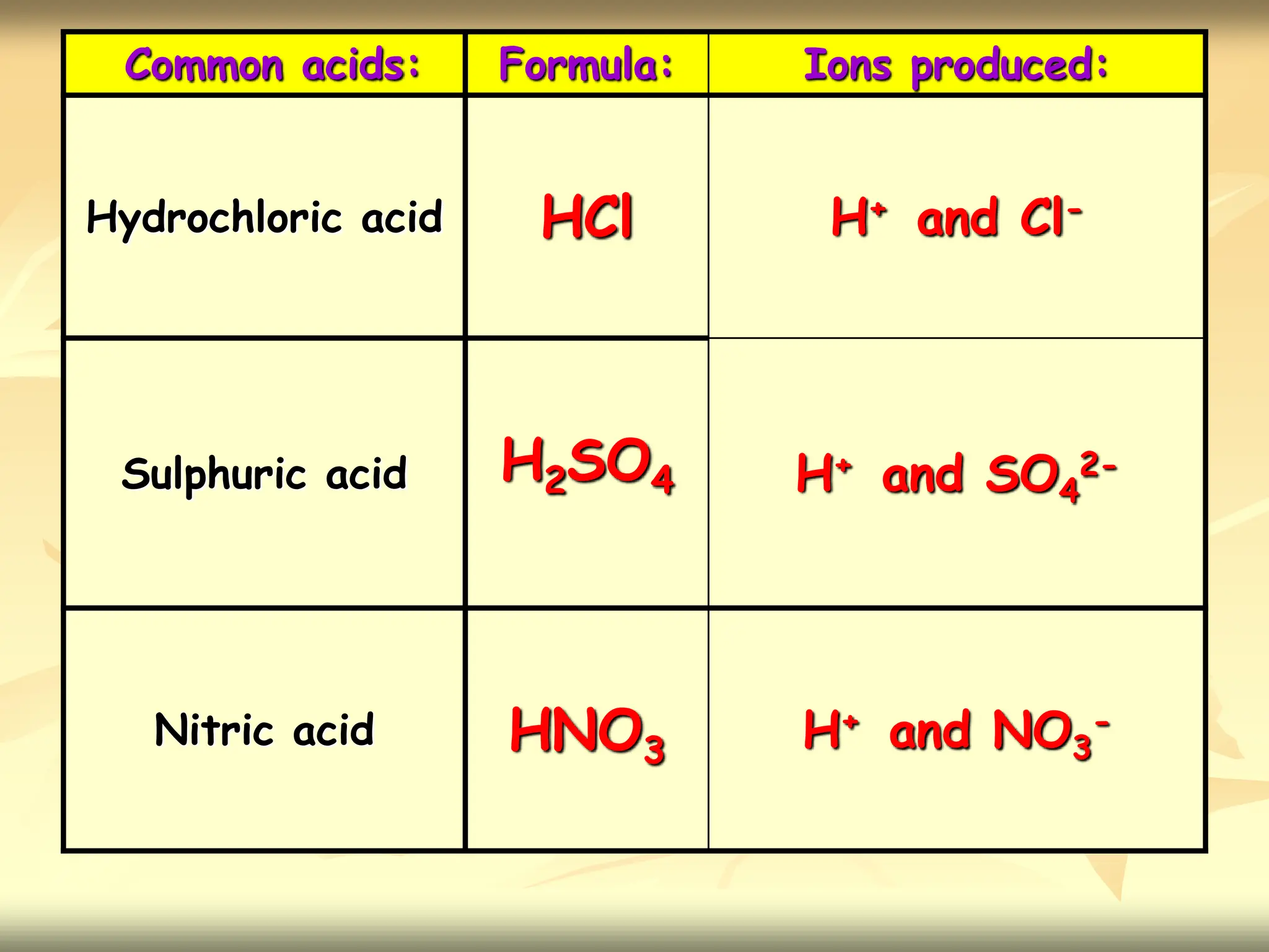 Acids & Bases Introduction.ppt for businees stufeens | PPT Acids & Bases Introduction.ppt for businees stufeens | PPT