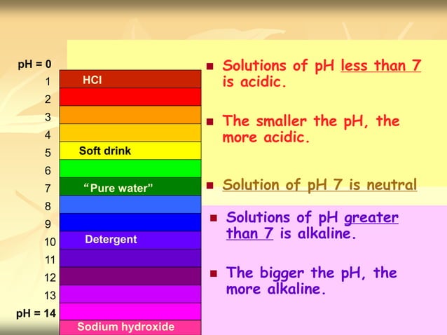 Acids & Bases Introduction.ppt for businees stufeens | PPT Acids & Bases Introduction.ppt for businees stufeens | PPT