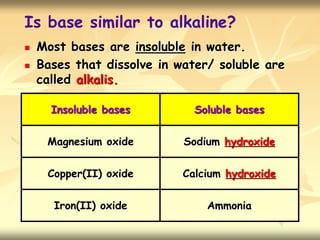 Acids & Bases Introduction.ppt for businees stufeens | PPT