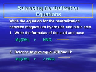 Acids, bases + neutralization | PPS