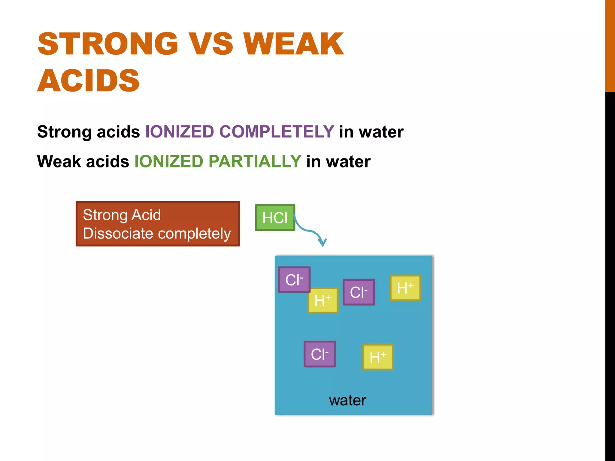 Acids, Bases and Salts (Chemistry 'O' level) | PPTX