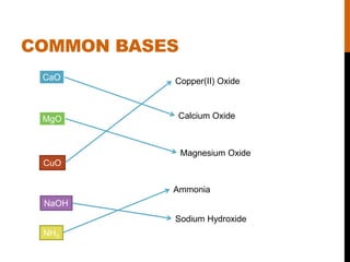Acids, Bases and Salts (Chemistry 'O' level) | PPTX