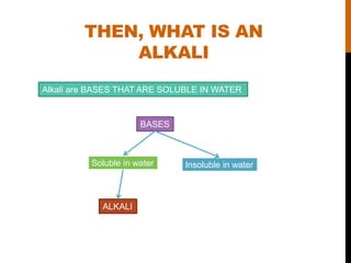 Acids, Bases and Salts (Chemistry 'O' level) | PPTX